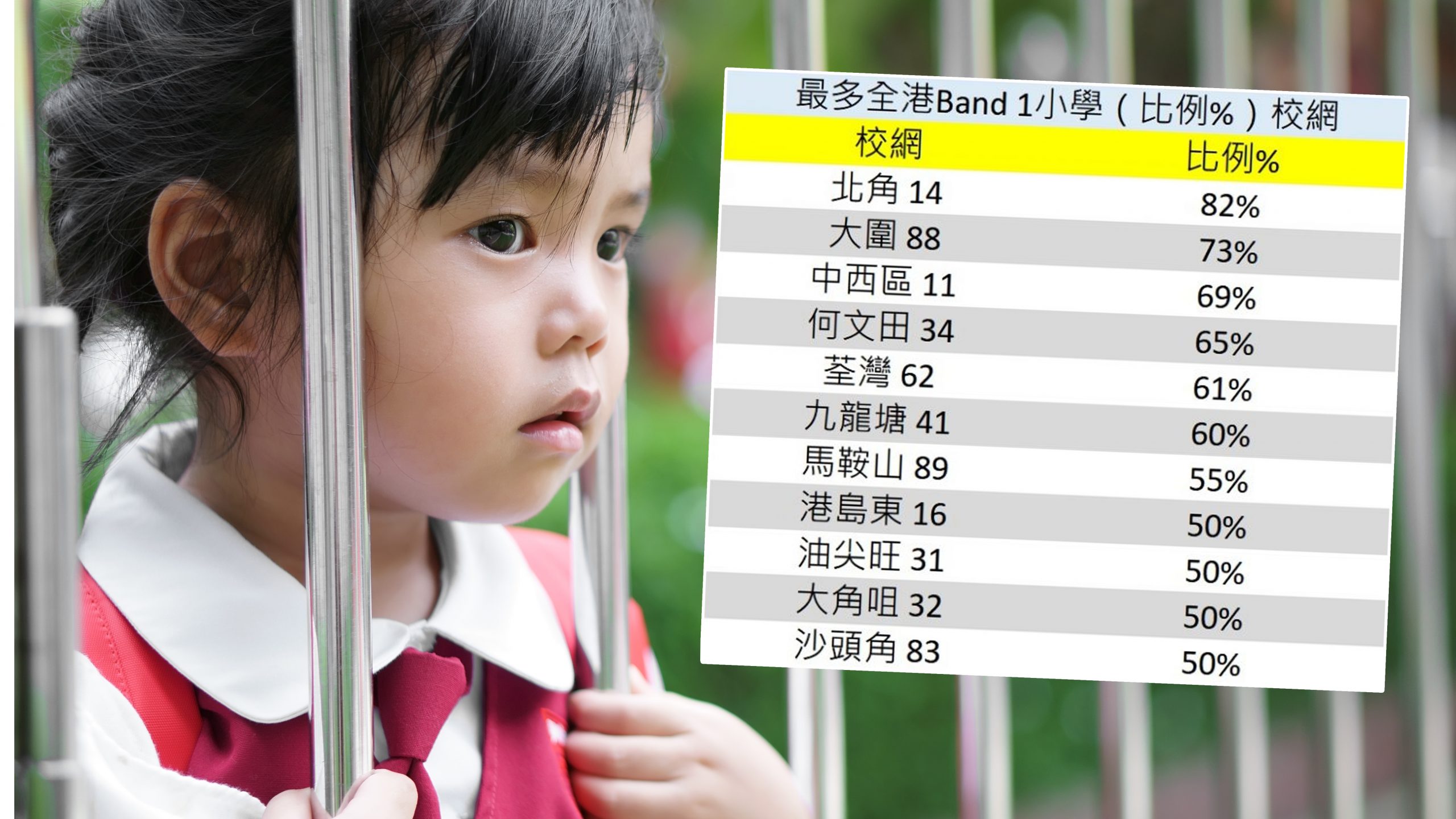 小一派位｜再談 Band 1小學 ｜Ian Tsang | 小一入學